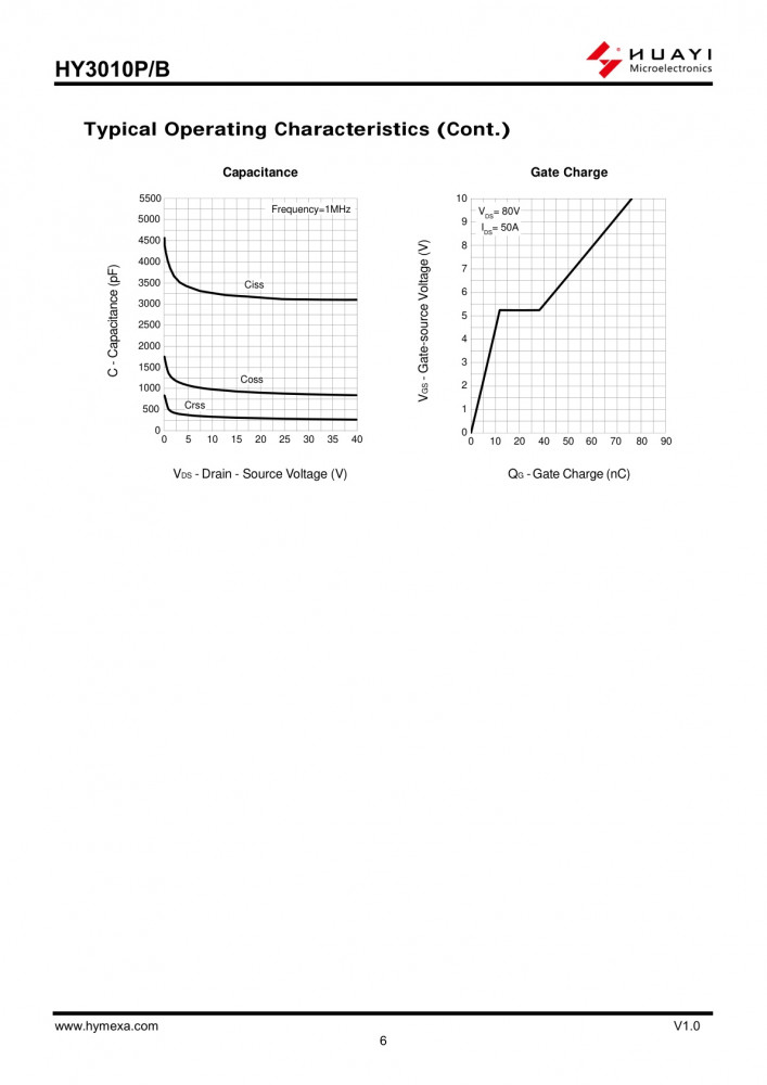 HY3010P datasheet page 6