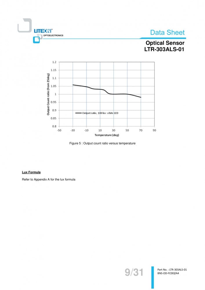 LTR-303ALS-01 datasheet page 10