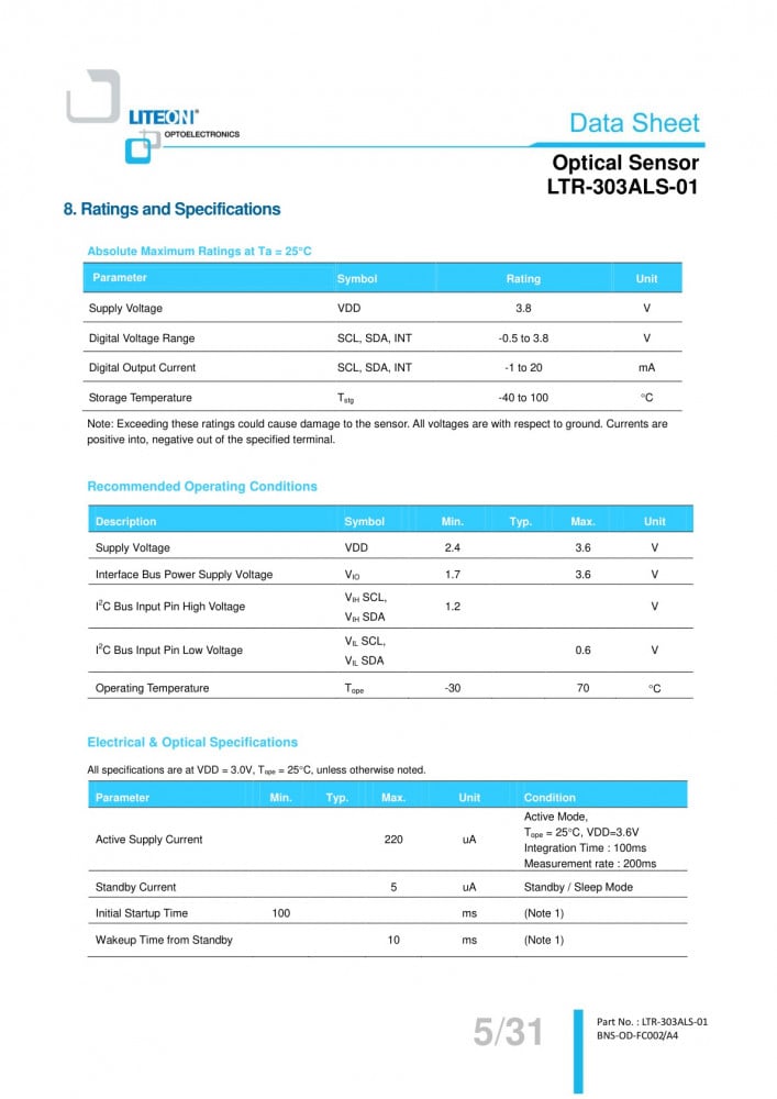 LTR-303ALS-01 datasheet page 6