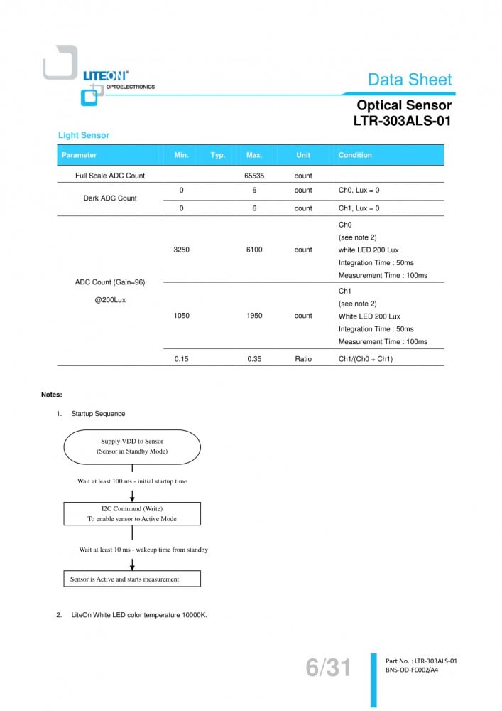 LTR-303ALS-01 datasheet page 7