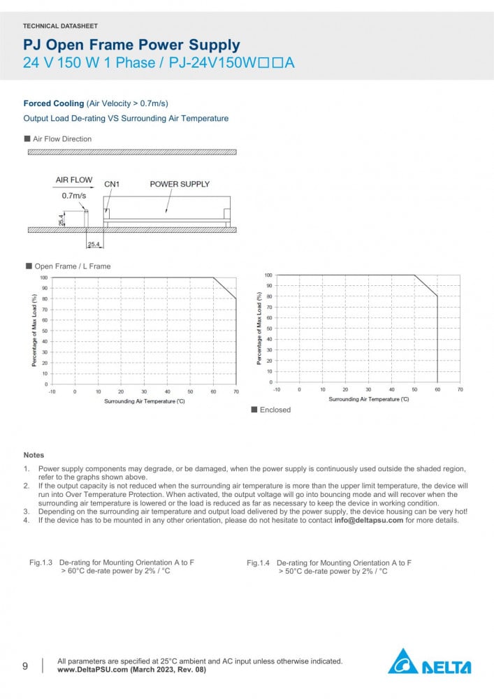 DELTA PJ series datasheet page 9