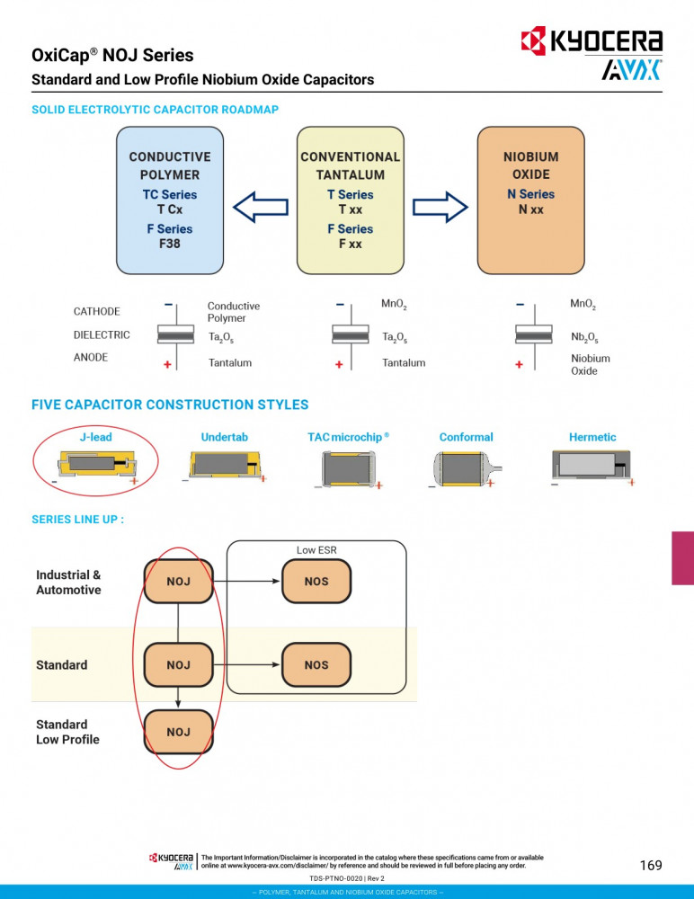 NOJ series technical document page 6