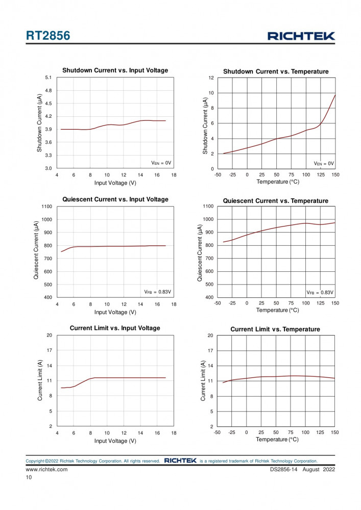 RT2856 technical document page 10