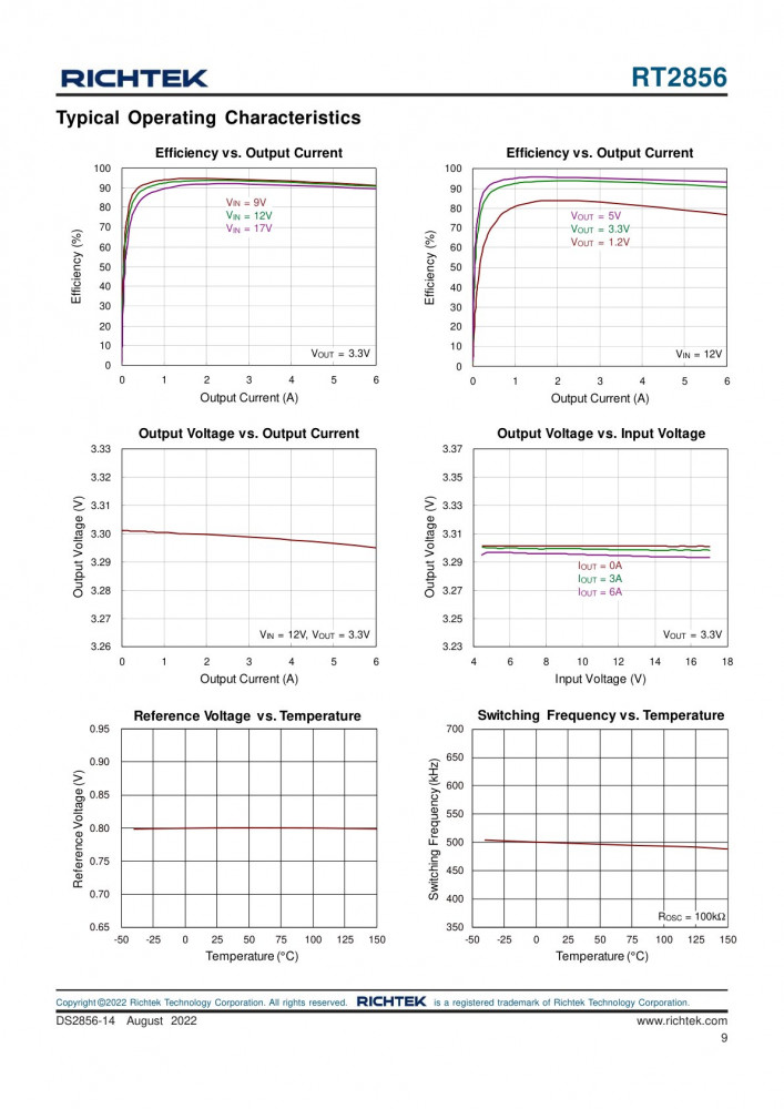 RT2856 technical document page 9
