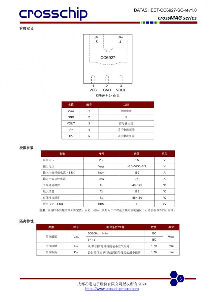 CC6927 datasheet page 3