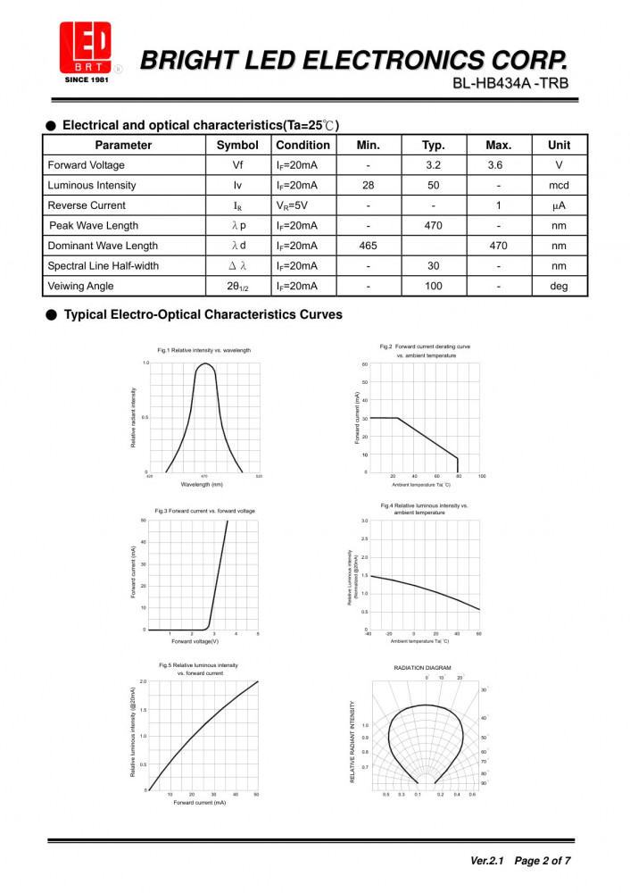 BL-HB434A-TRB datasheet page 2