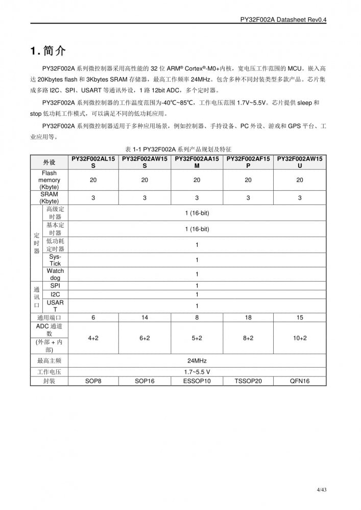 PY32F002A documentation page 4
