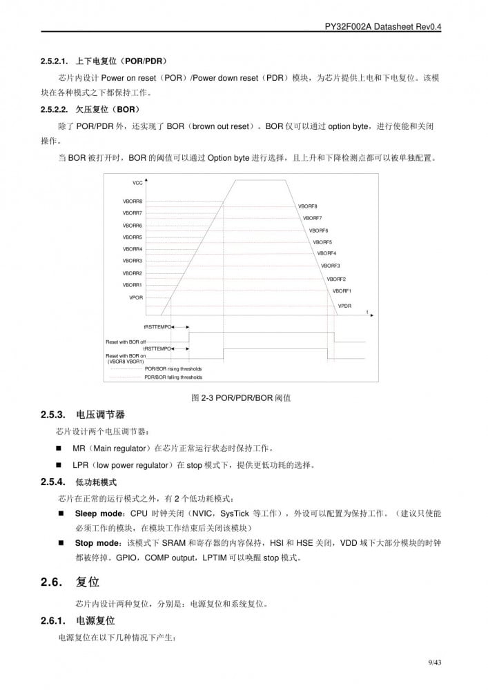 PY32F002A documentation page 9