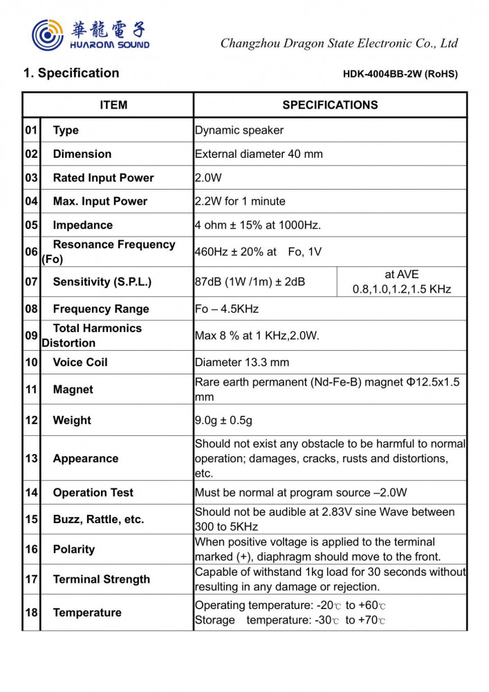HDK-4004BB-2W test condition page
