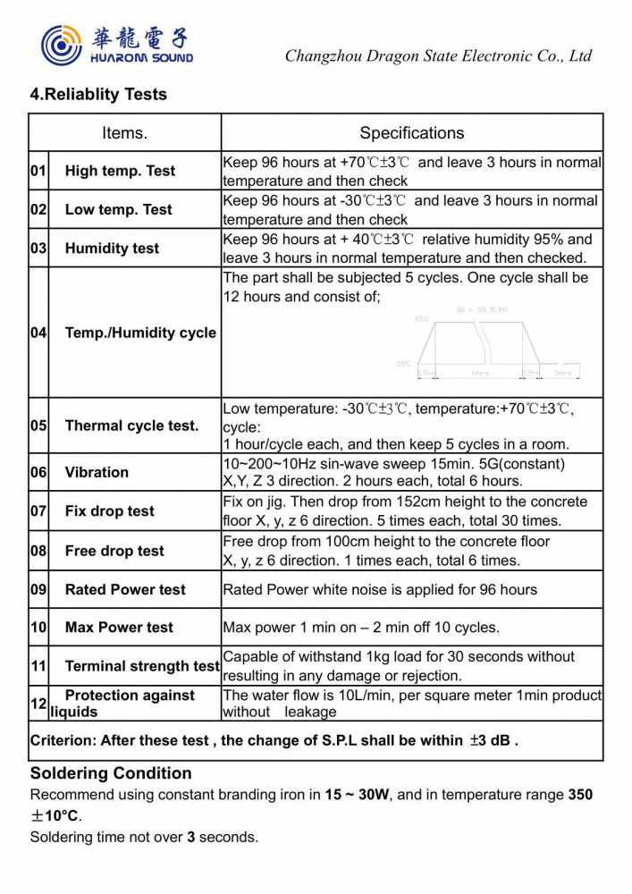 HDK-4004BB-2W soldering and packing page
