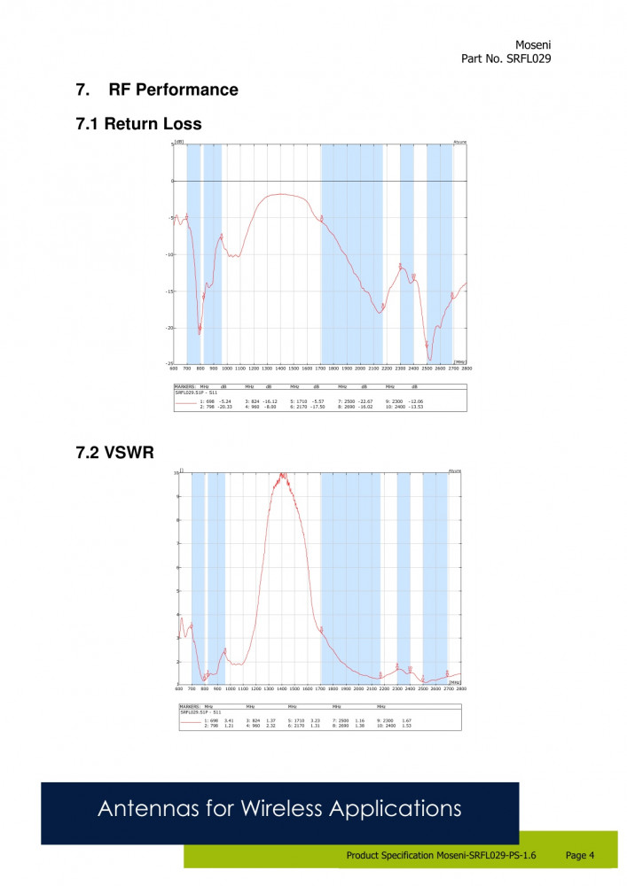SRFL029-150 datasheet page 4