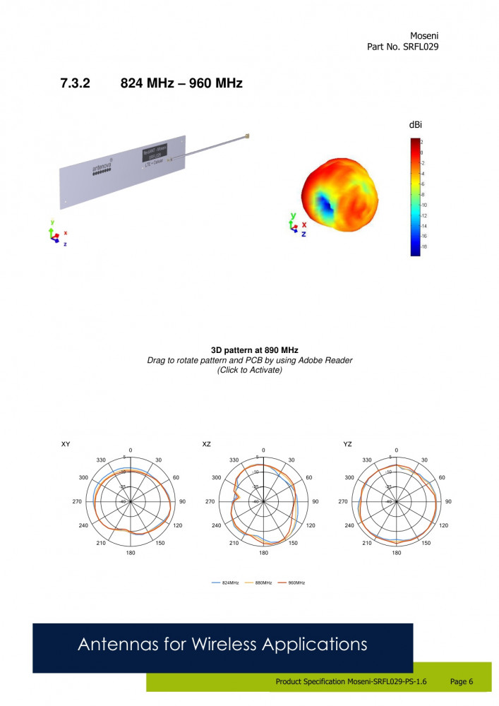 SRFL029-150 datasheet page 6
