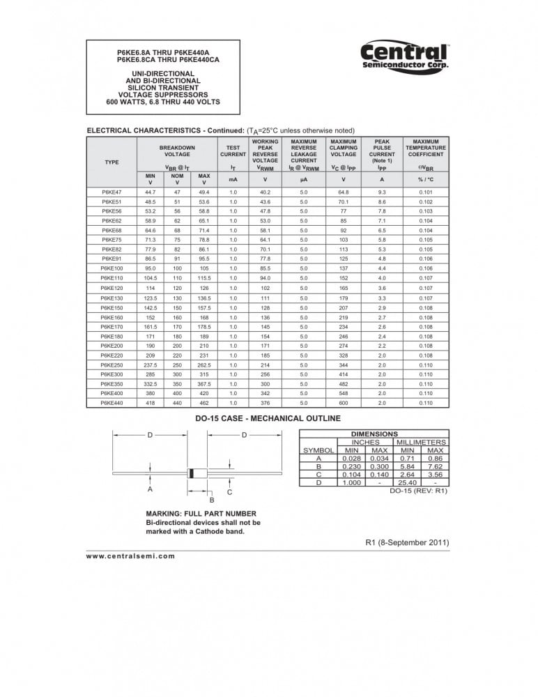 Central P6KE series datasheet page 2