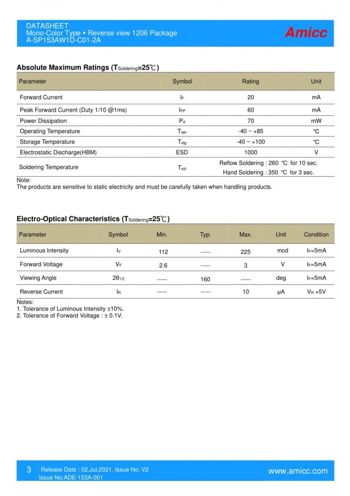 A-SP153AW1D-C01-2A datasheet page 3