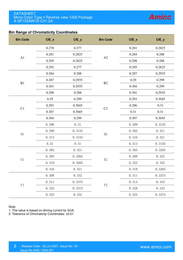 A-SP153AW1D-C01-2A datasheet page 5
