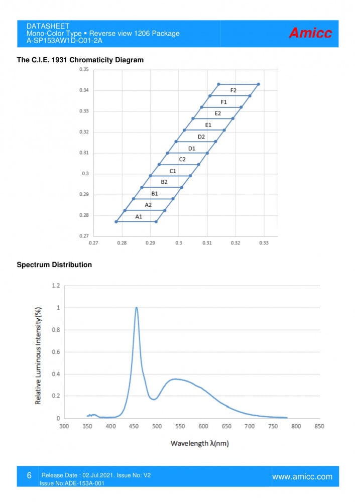 A-SP153AW1D-C01-2A datasheet page 6