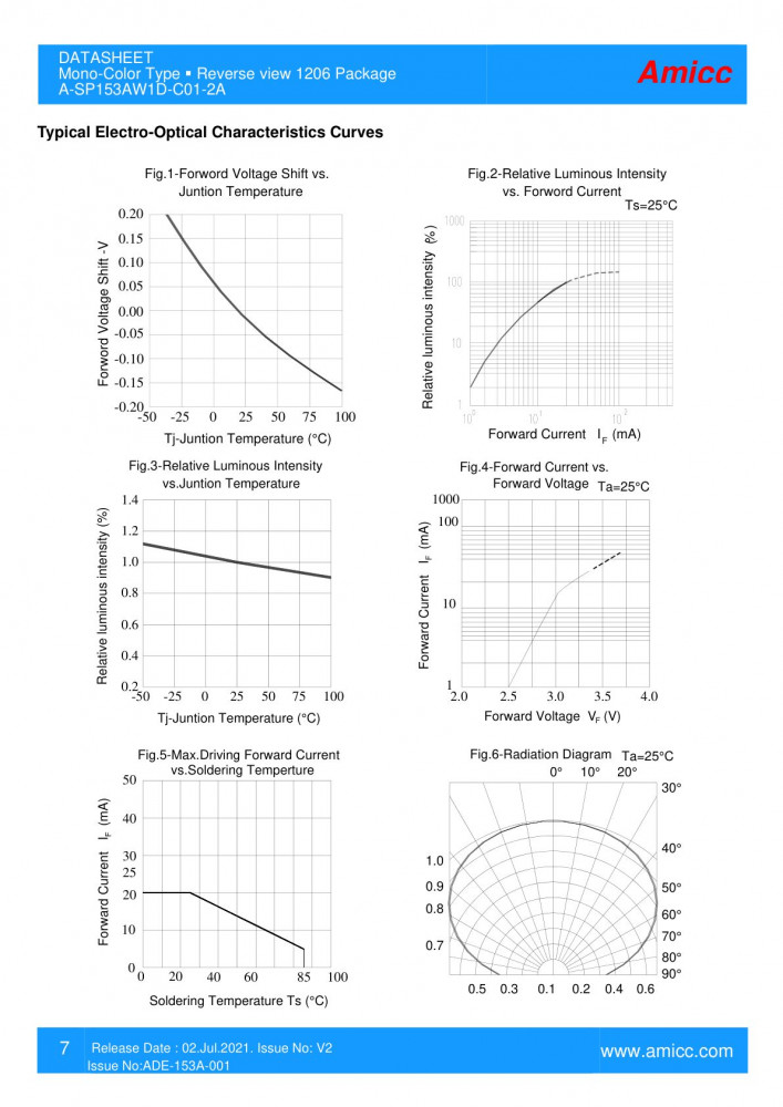 A-SP153AW1D-C01-2A datasheet page 7