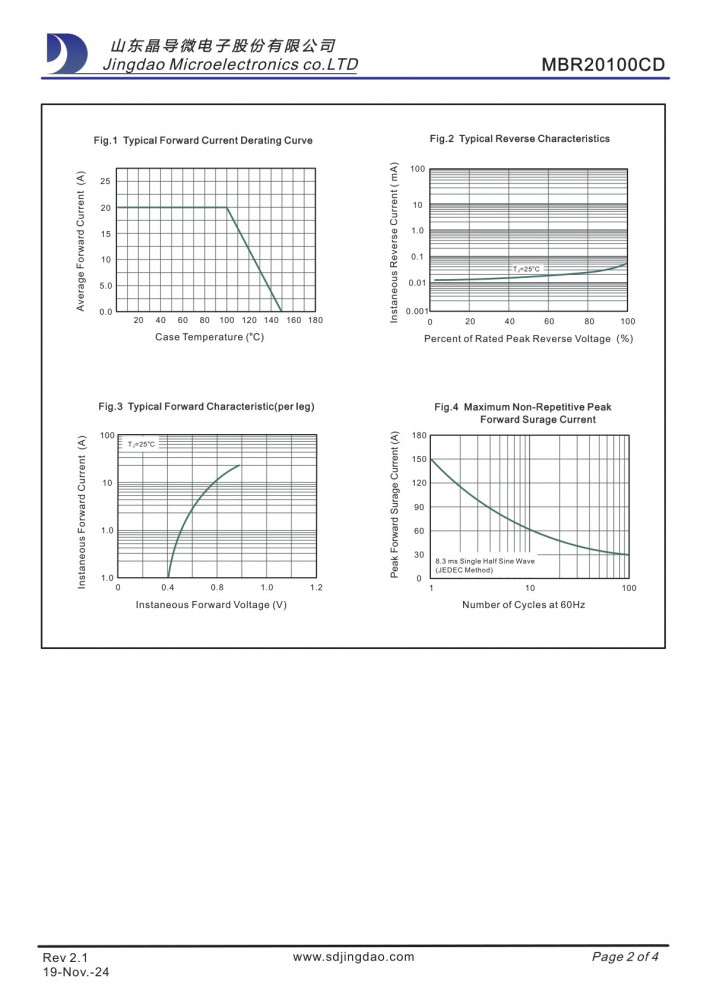 MBR20100CD datasheet page 2
