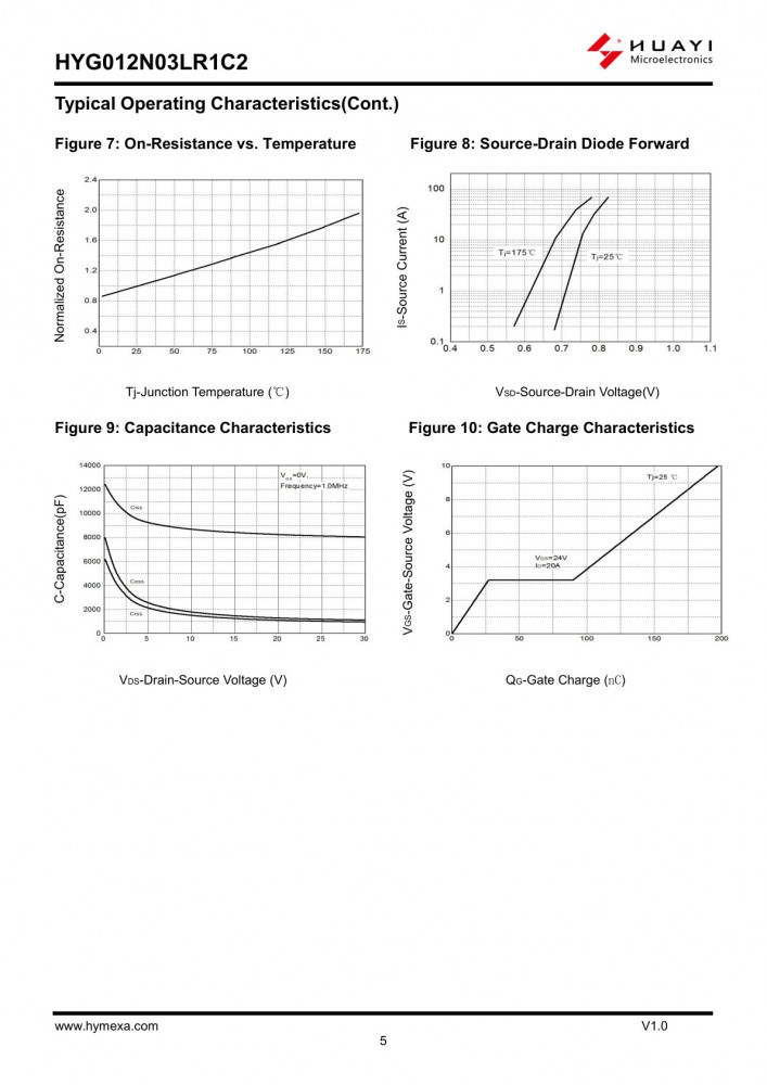 HYG012N03LR1C2 datasheet page 5