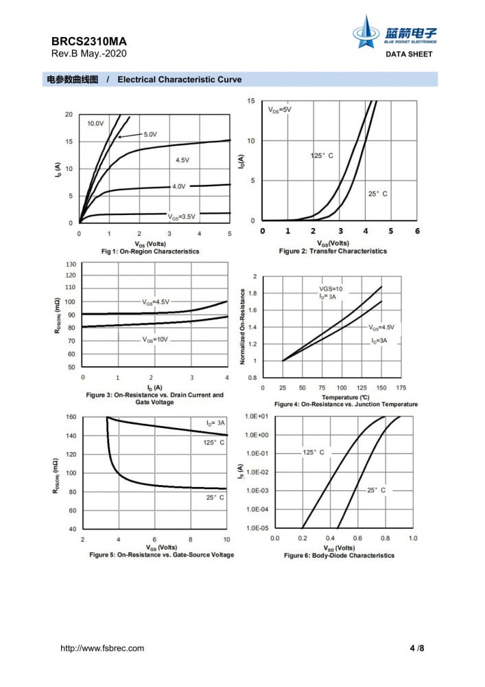 BRCS2310MA datasheet page 4