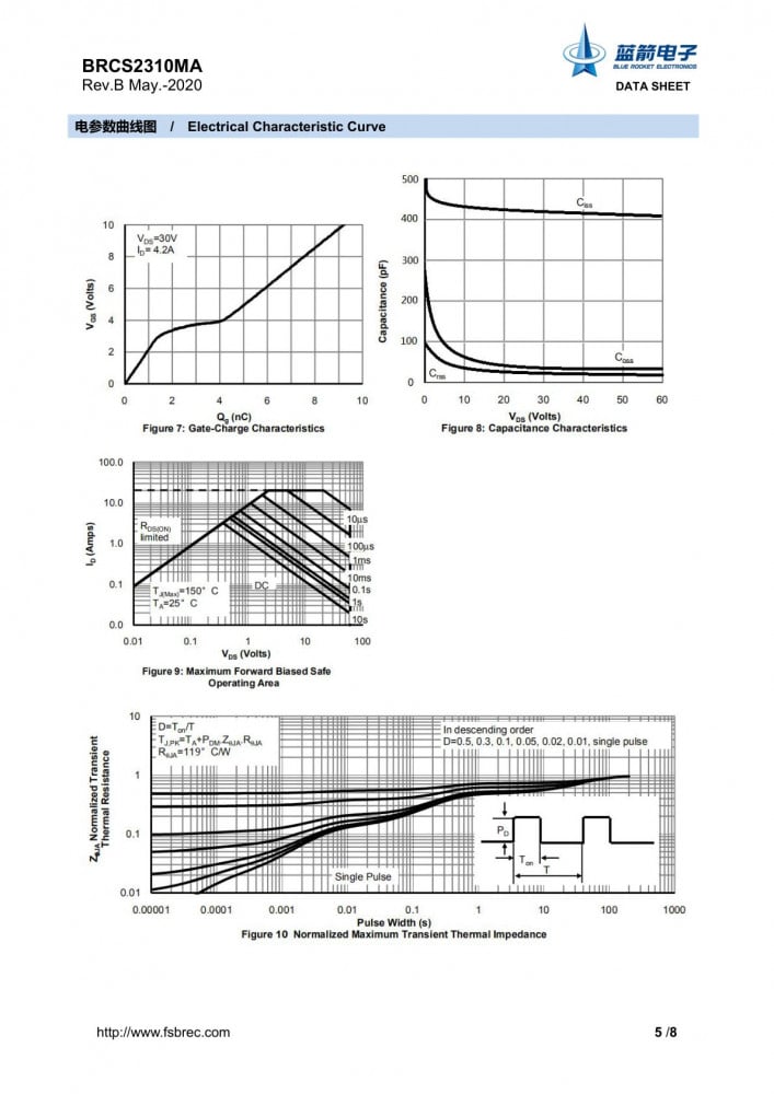 BRCS2310MA datasheet page 5