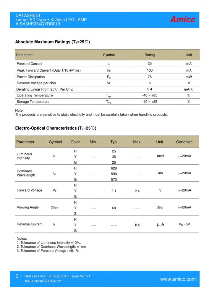 A-SA3HR334GYRD019 datasheet page 3