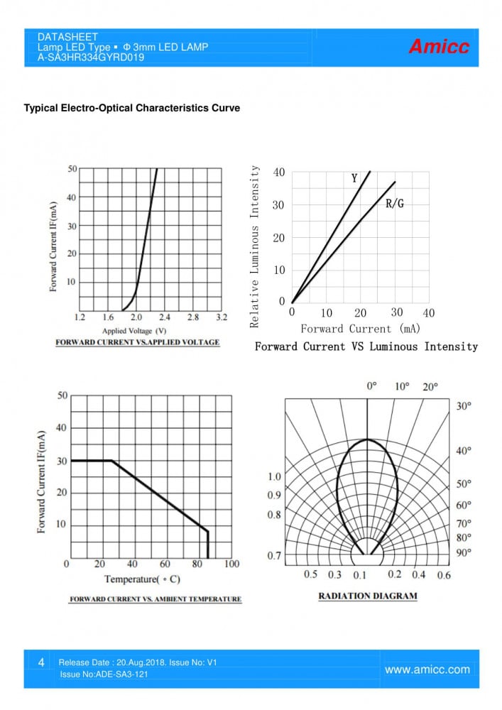 A-SA3HR334GYRD019 datasheet page 4