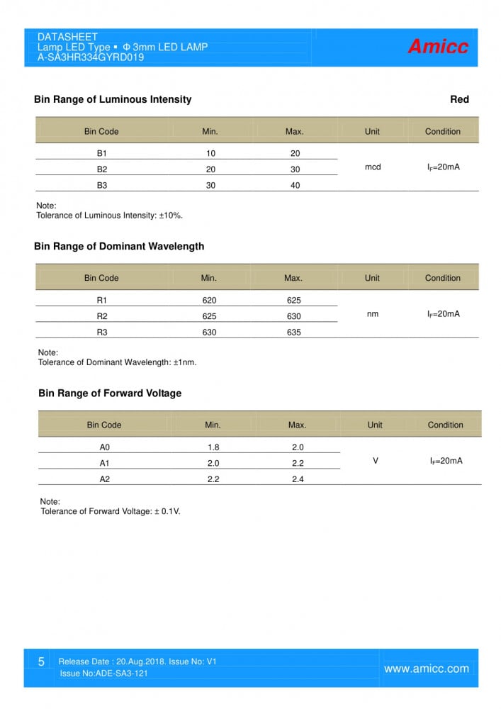 A-SA3HR334GYRD019 datasheet page 5