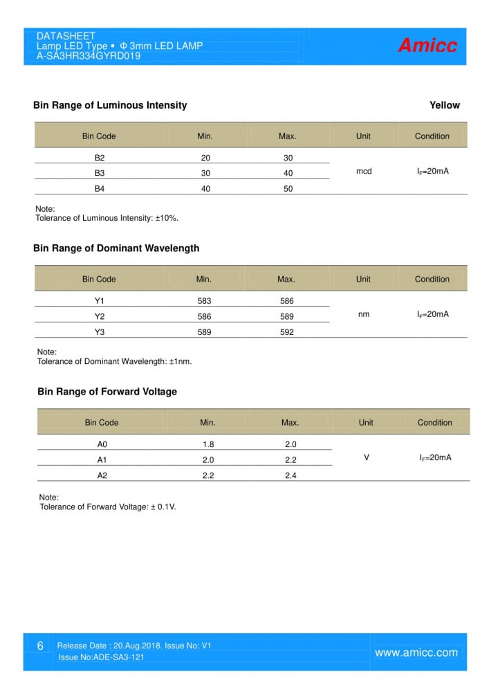 A-SA3HR334GYRD019 datasheet page 6