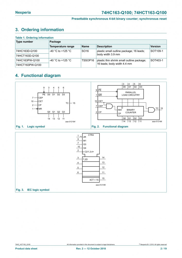 74HCT163PW-Q100J datasheet page 2