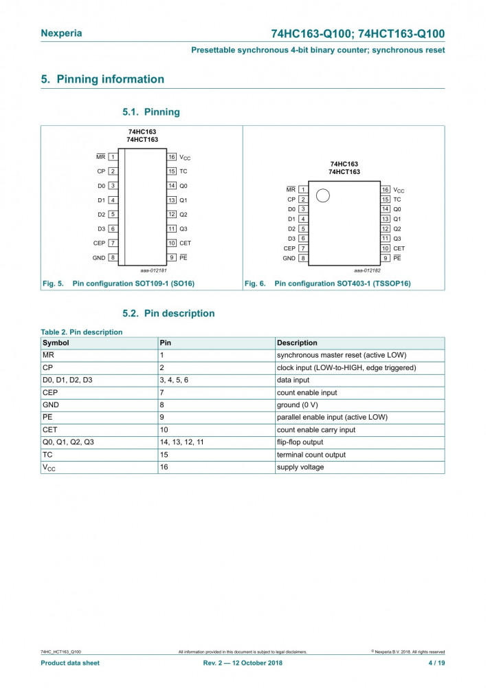 74HCT163PW-Q100J datasheet page 4