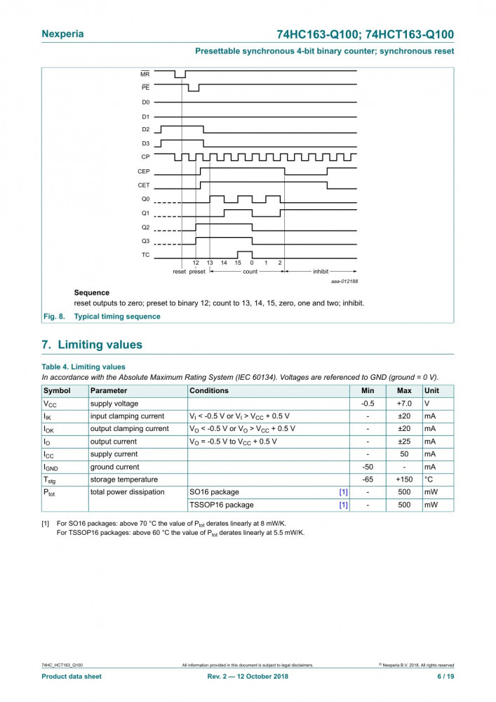 74HCT163PW-Q100J datasheet page 6