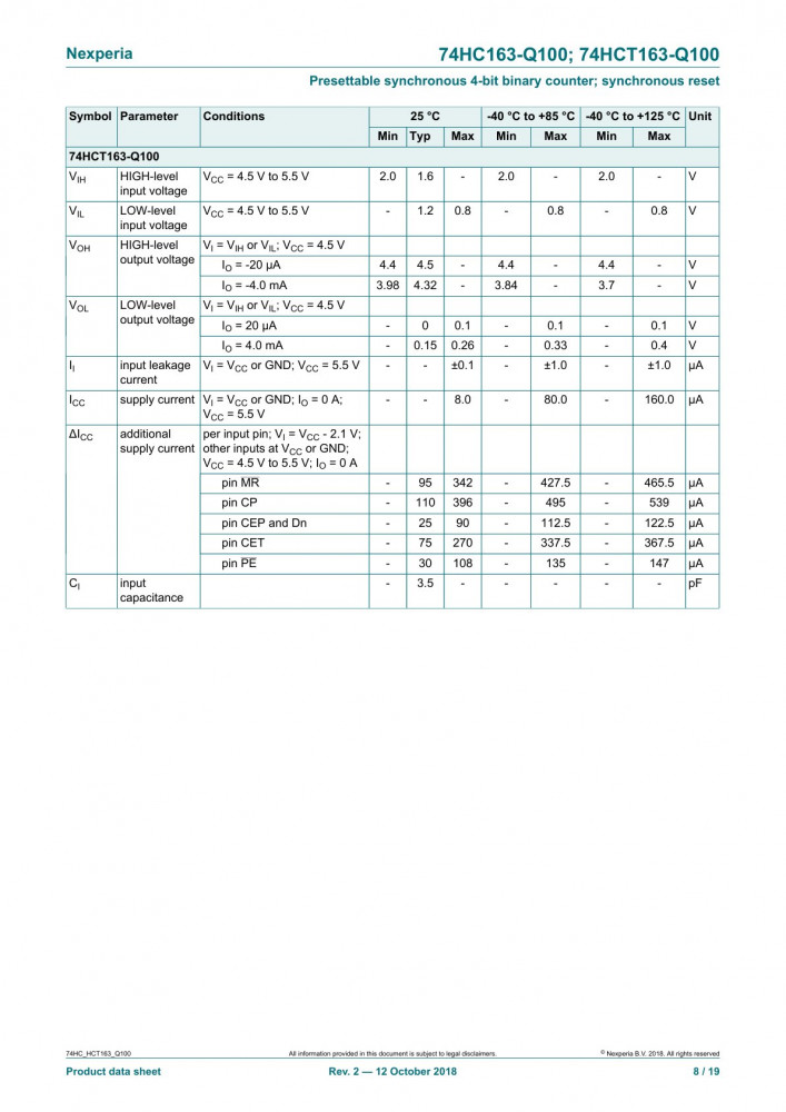 74HCT163PW-Q100J datasheet page 8
