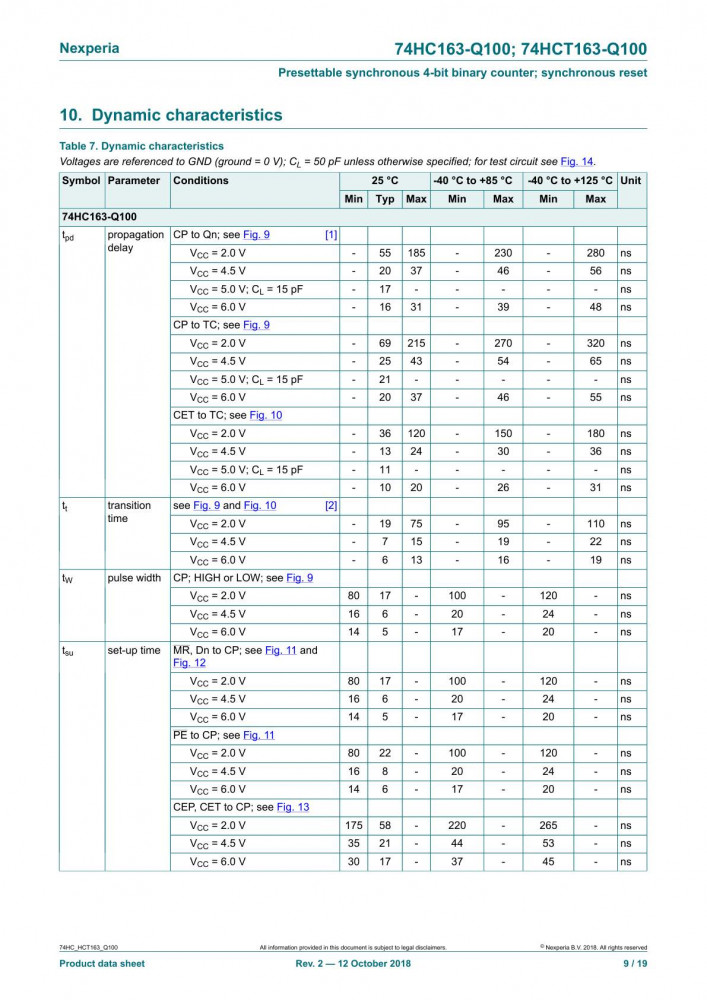 74HCT163PW-Q100J datasheet page 9