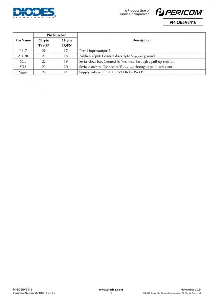 PI4IOE5V6416LEX datasheet page 4