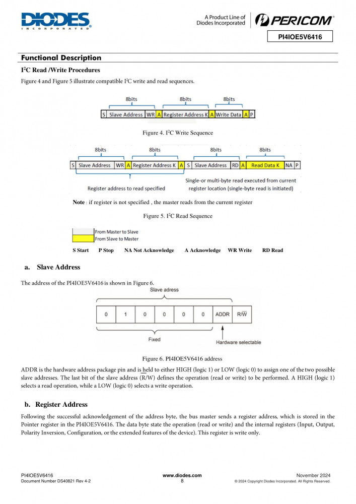 PI4IOE5V6416LEX datasheet page 8