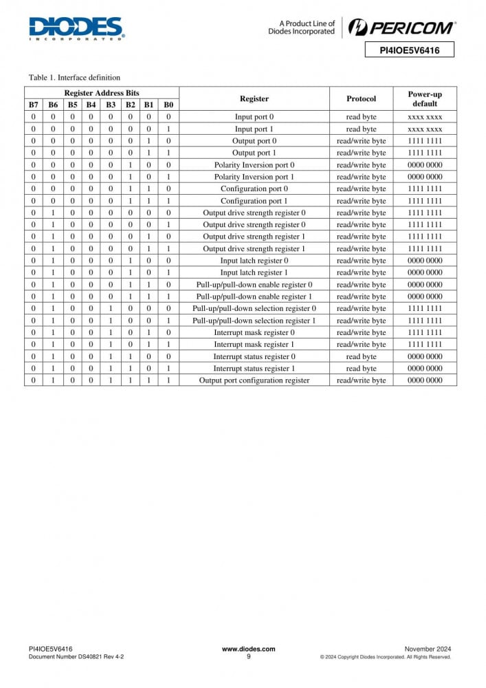 PI4IOE5V6416LEX datasheet page 9