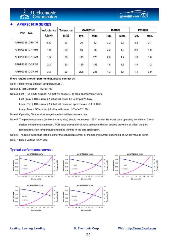APHP201610 product document preview, page 2