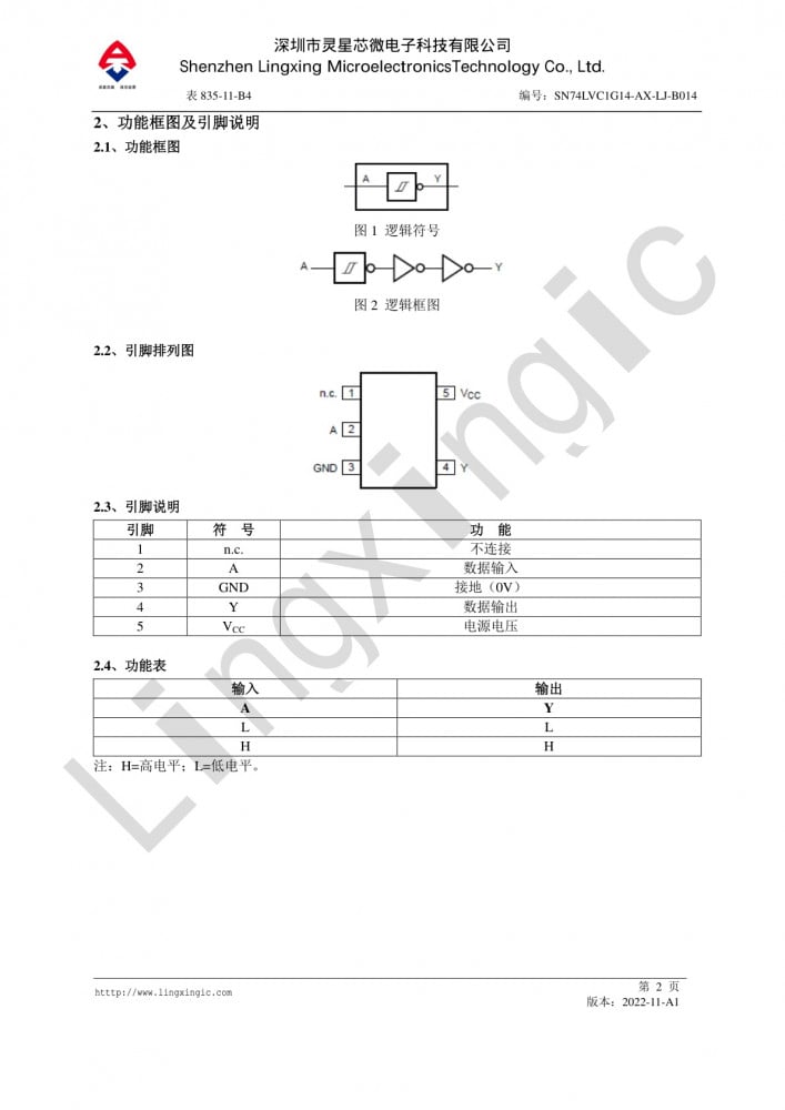 SN74LVC1G14 datasheet page 4