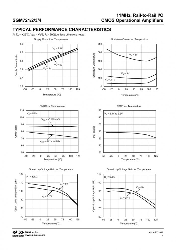 SGM722XS/TR datasheet page 5