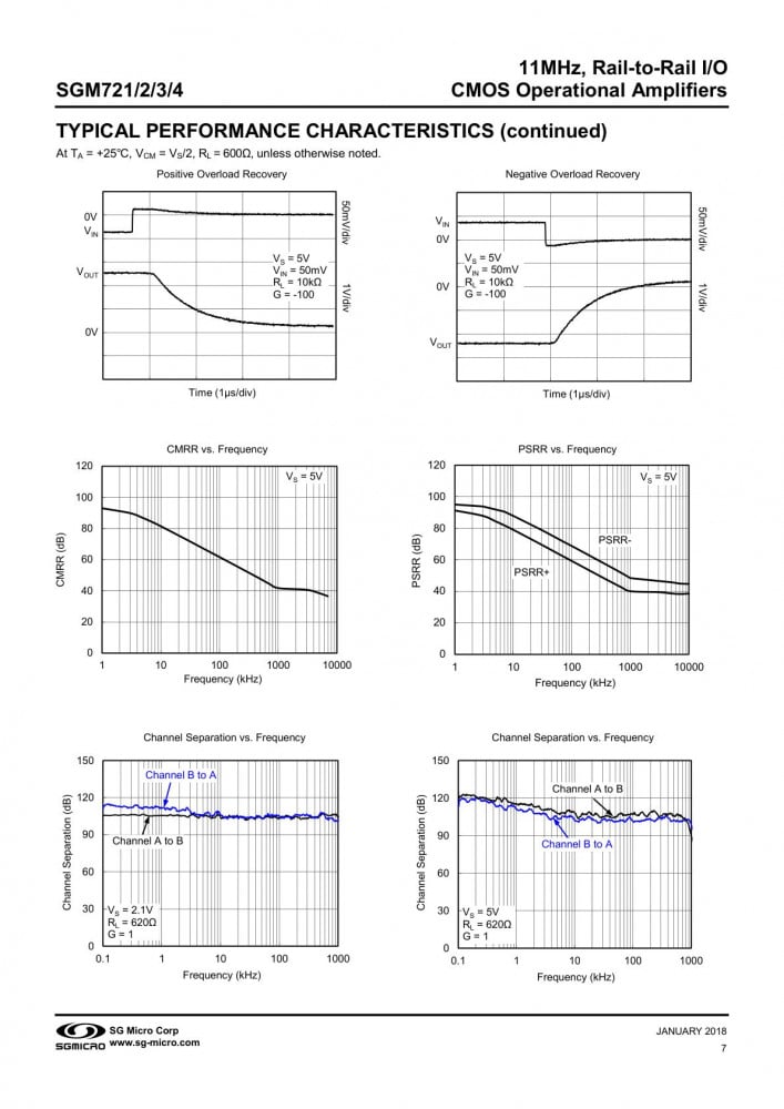 SGM722XS/TR datasheet page 7