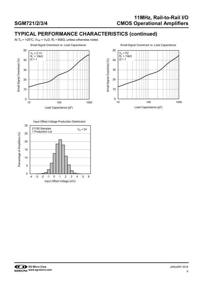 SGM722XS/TR datasheet page 9