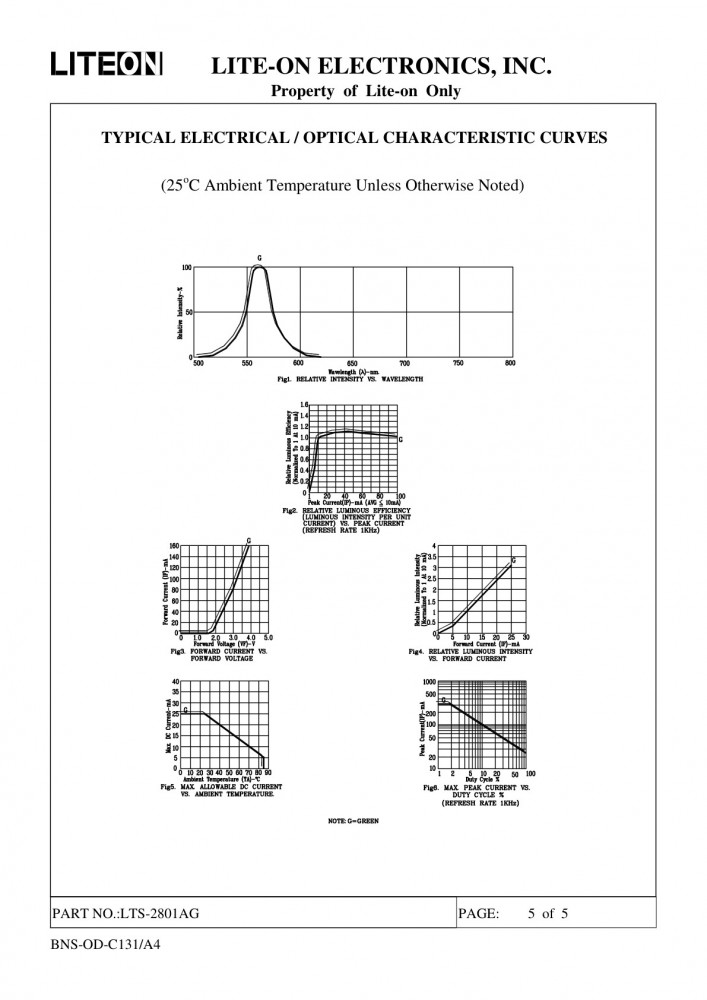 LTS-2801AG datasheet page 6
