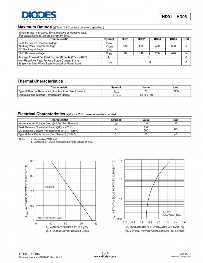 HD02-T datasheet page 2