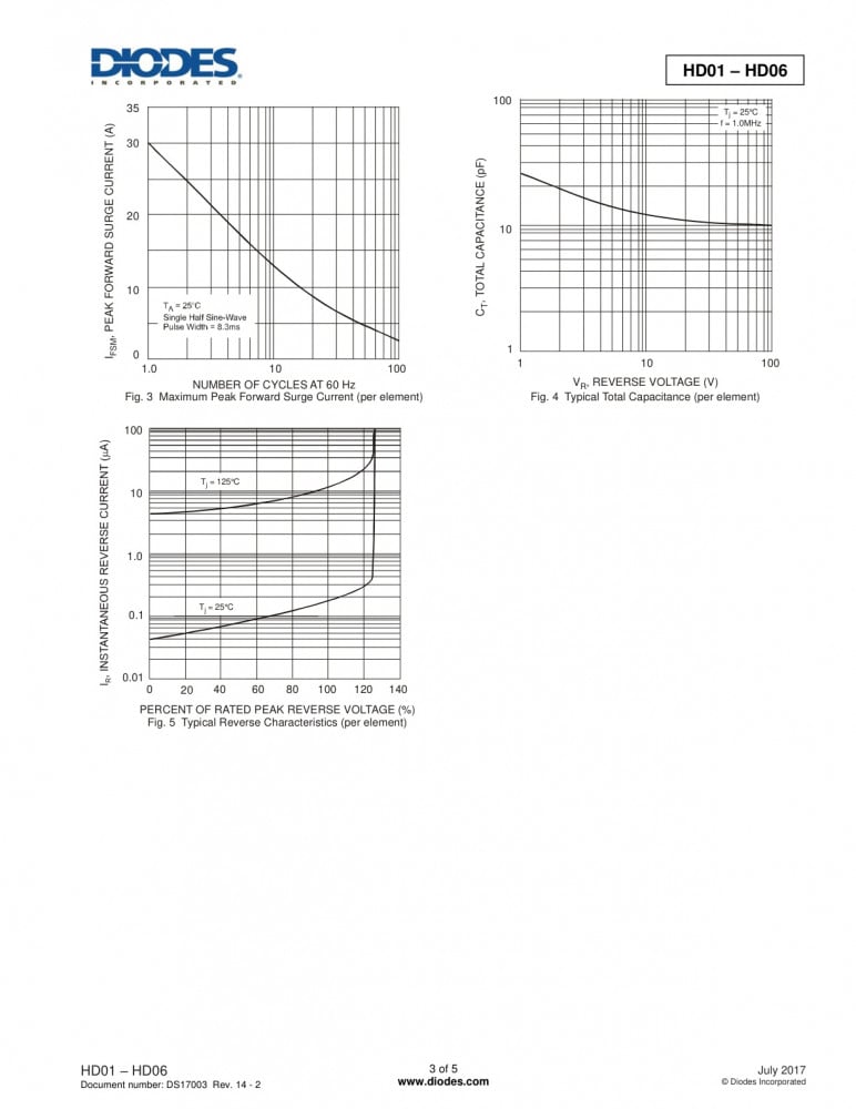 HD02-T datasheet page 3