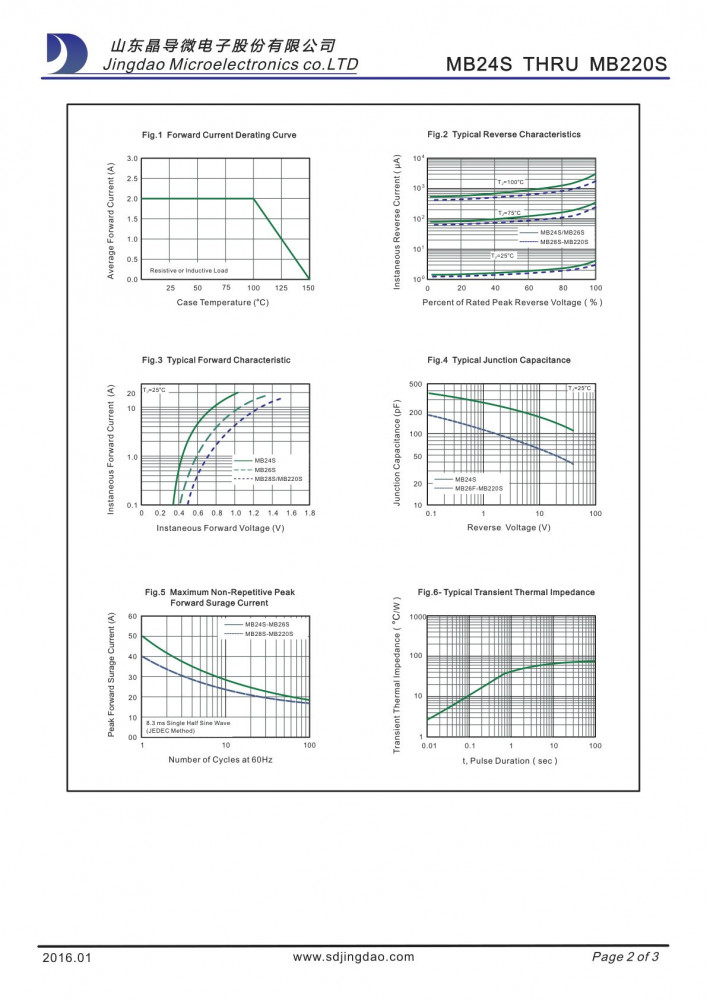 MB24S datasheet page 2