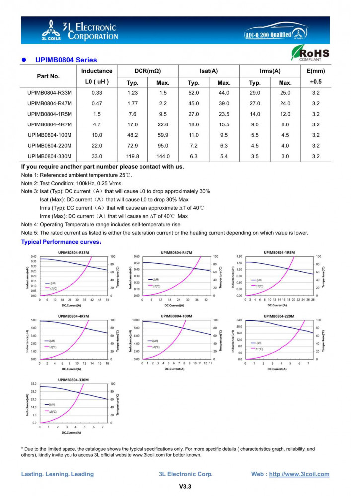 UPIMB0804 series technical document page 2