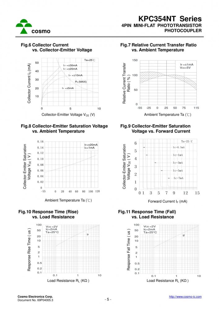 KPC354NT0A datasheet page 5