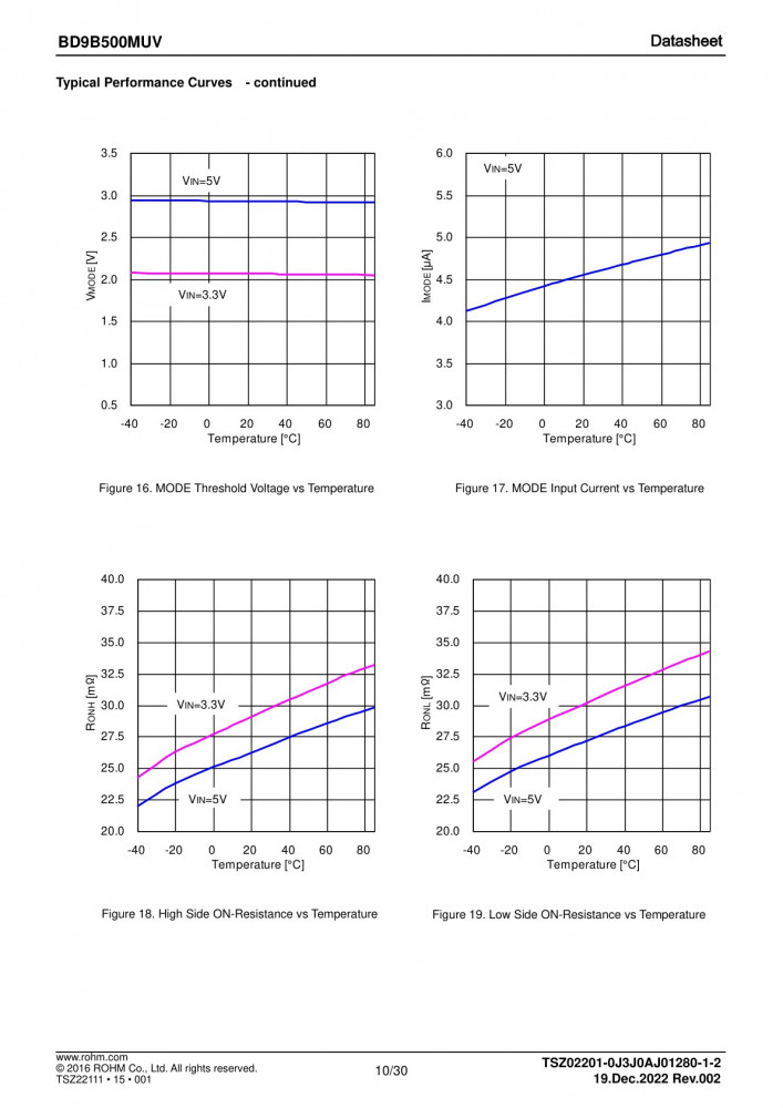 BD9B500MUV-E2 datasheet page 10