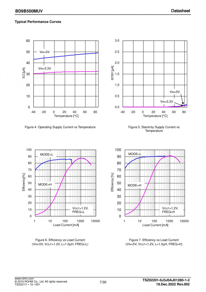 BD9B500MUV-E2 datasheet page 7